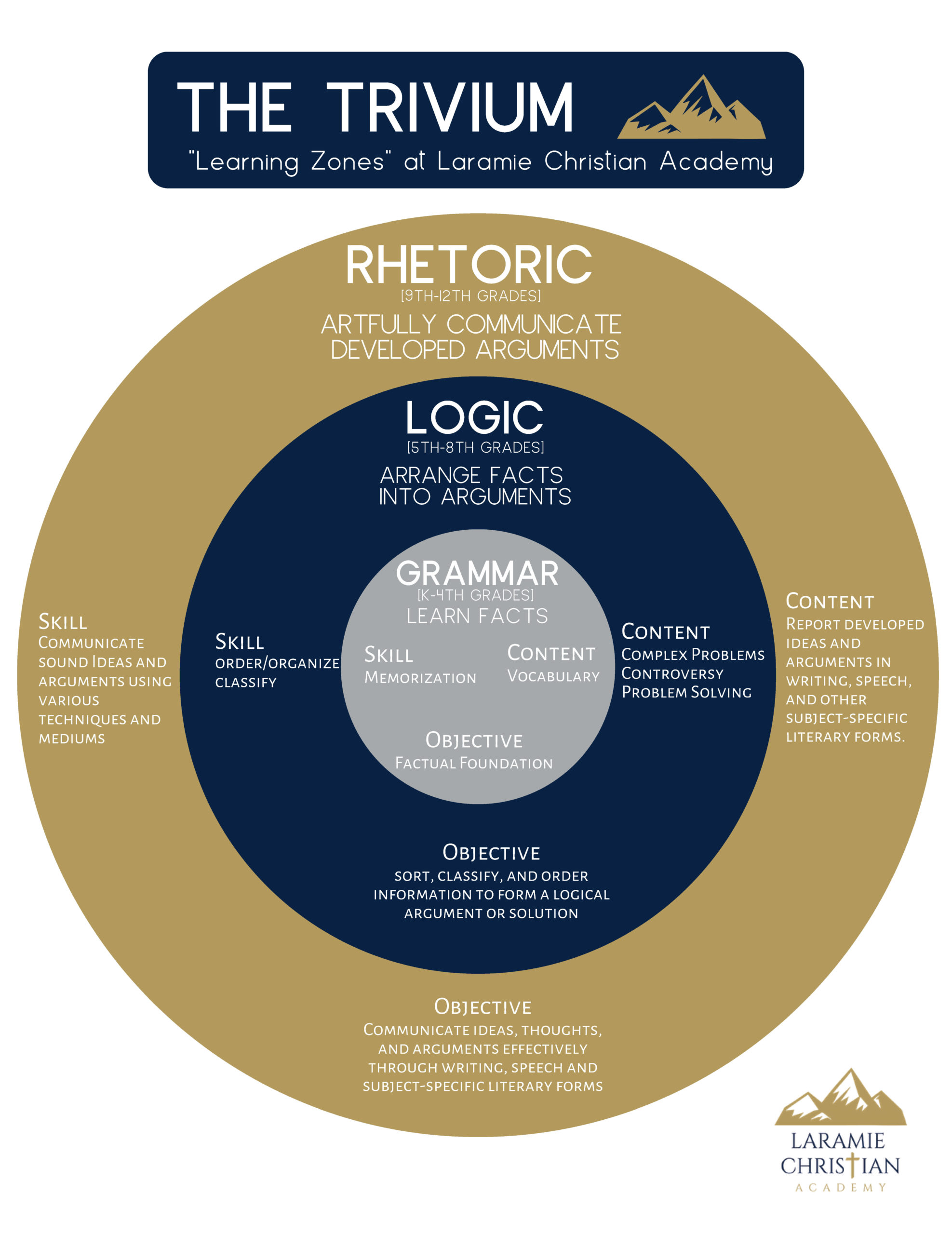 About Us - LARAMIE CHRISTIAN ACADEMY